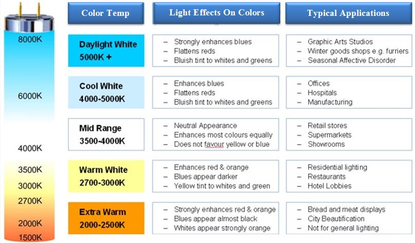 Alternative Lighting – eMpasys